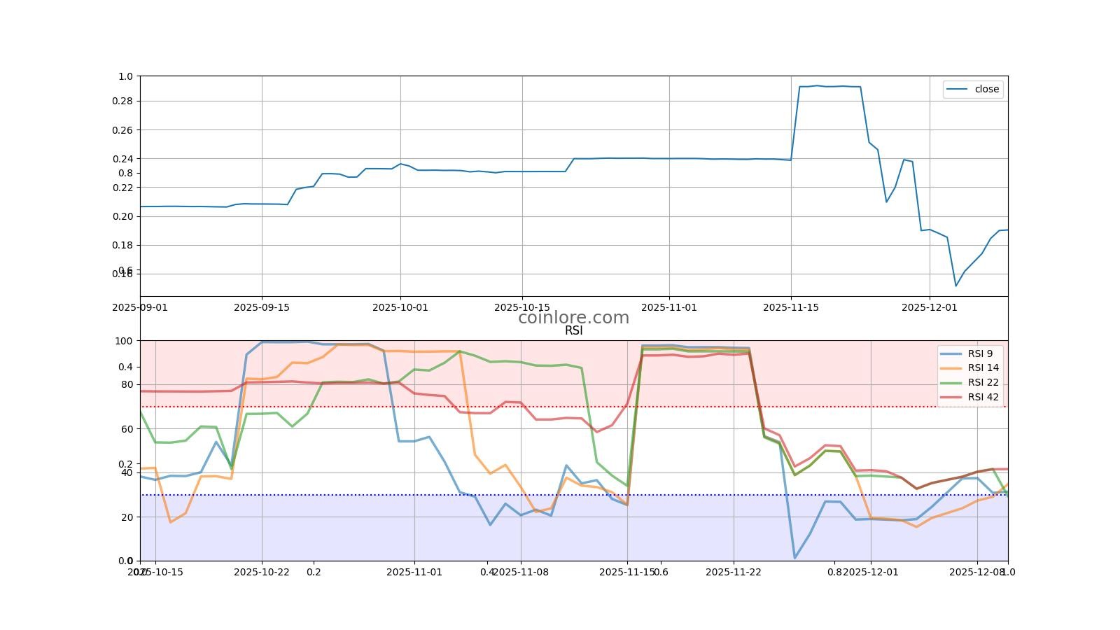 MINE COIN RSI indicator