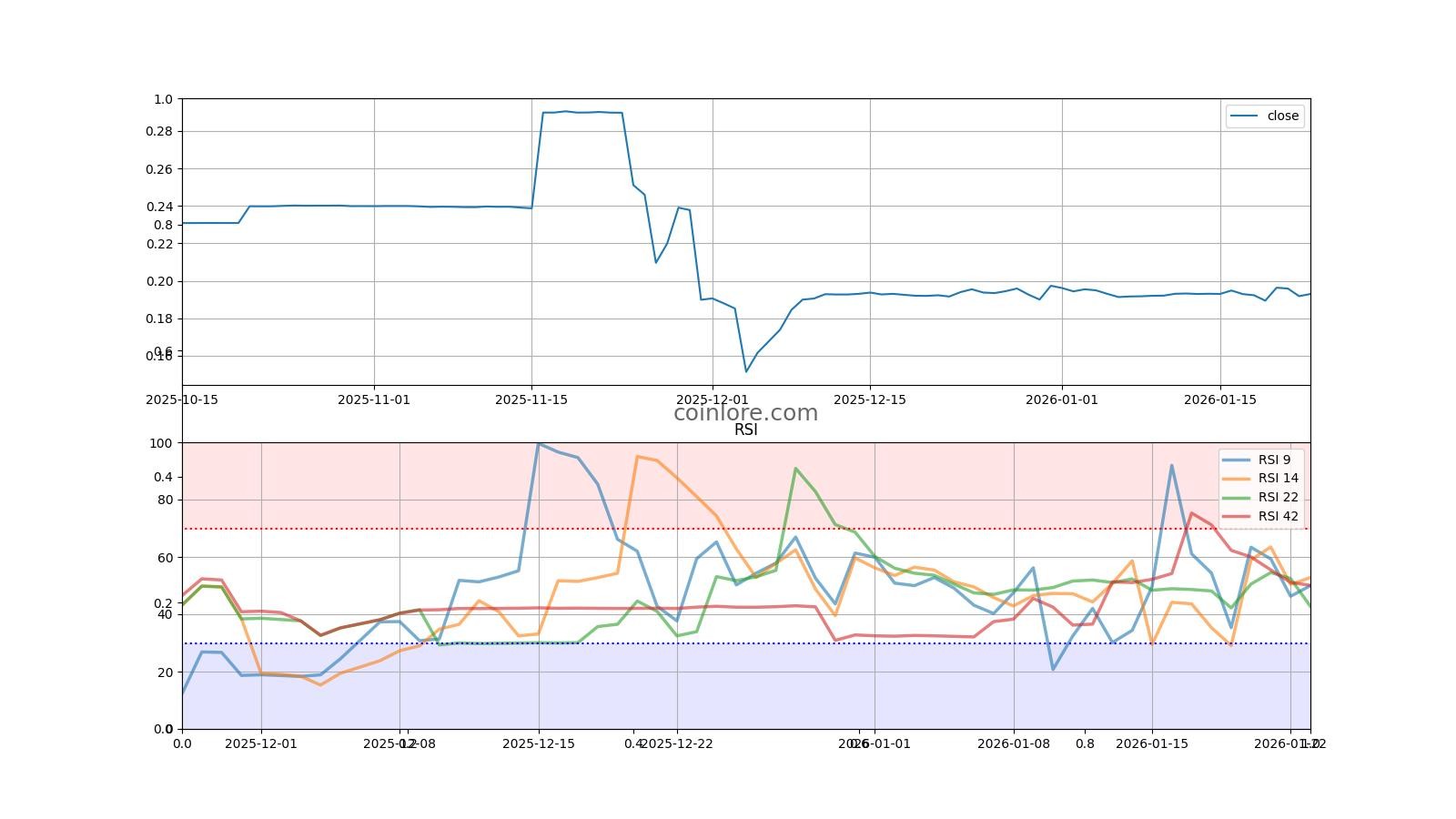 MINE COIN RSI indicator