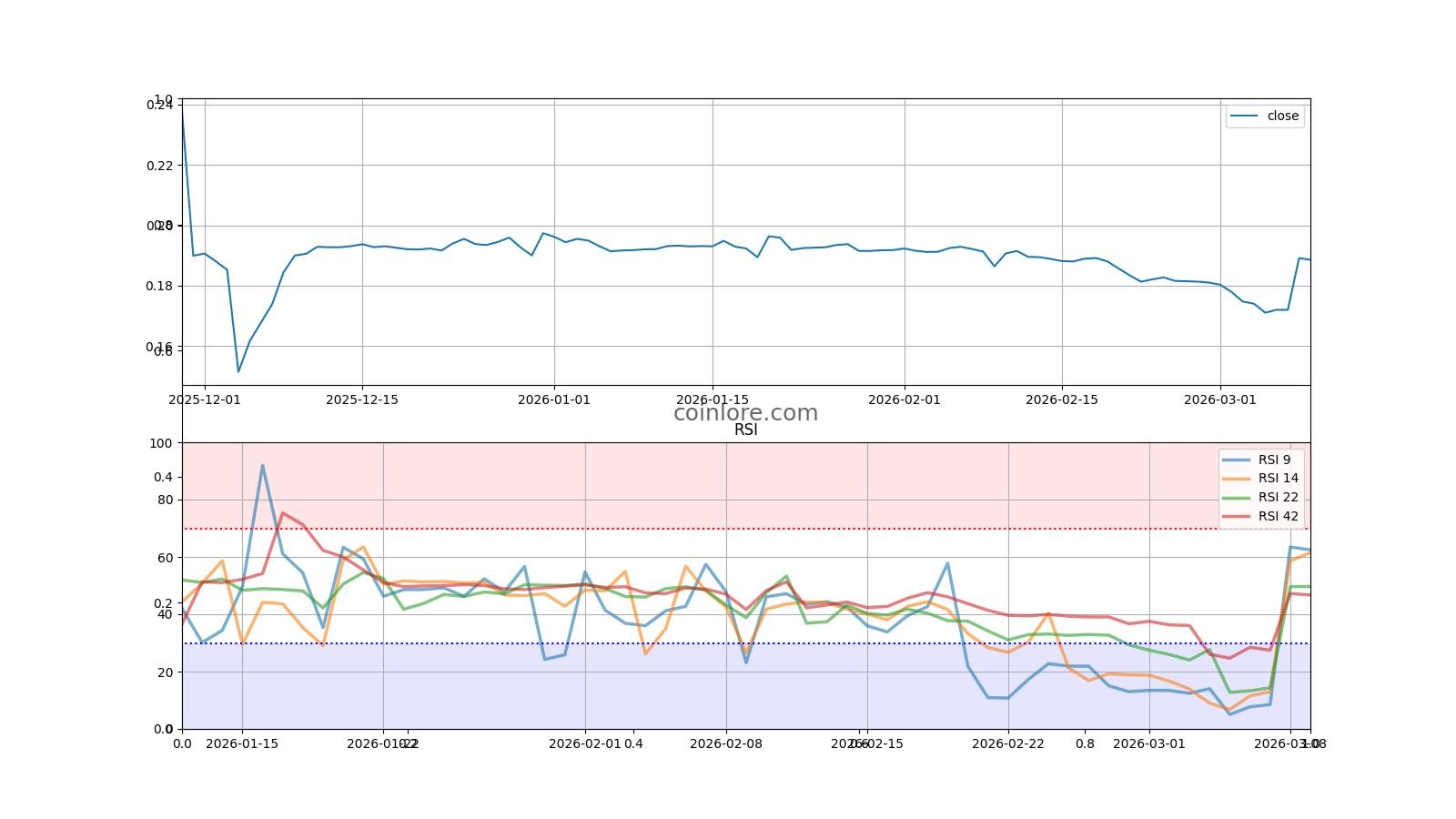 MINE COIN RSI indicator