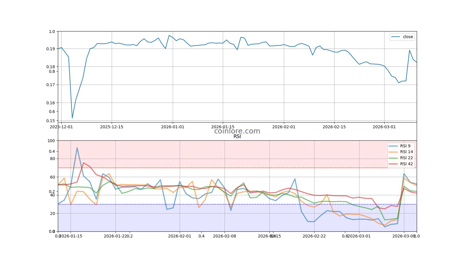 MINE COIN RSI indicator