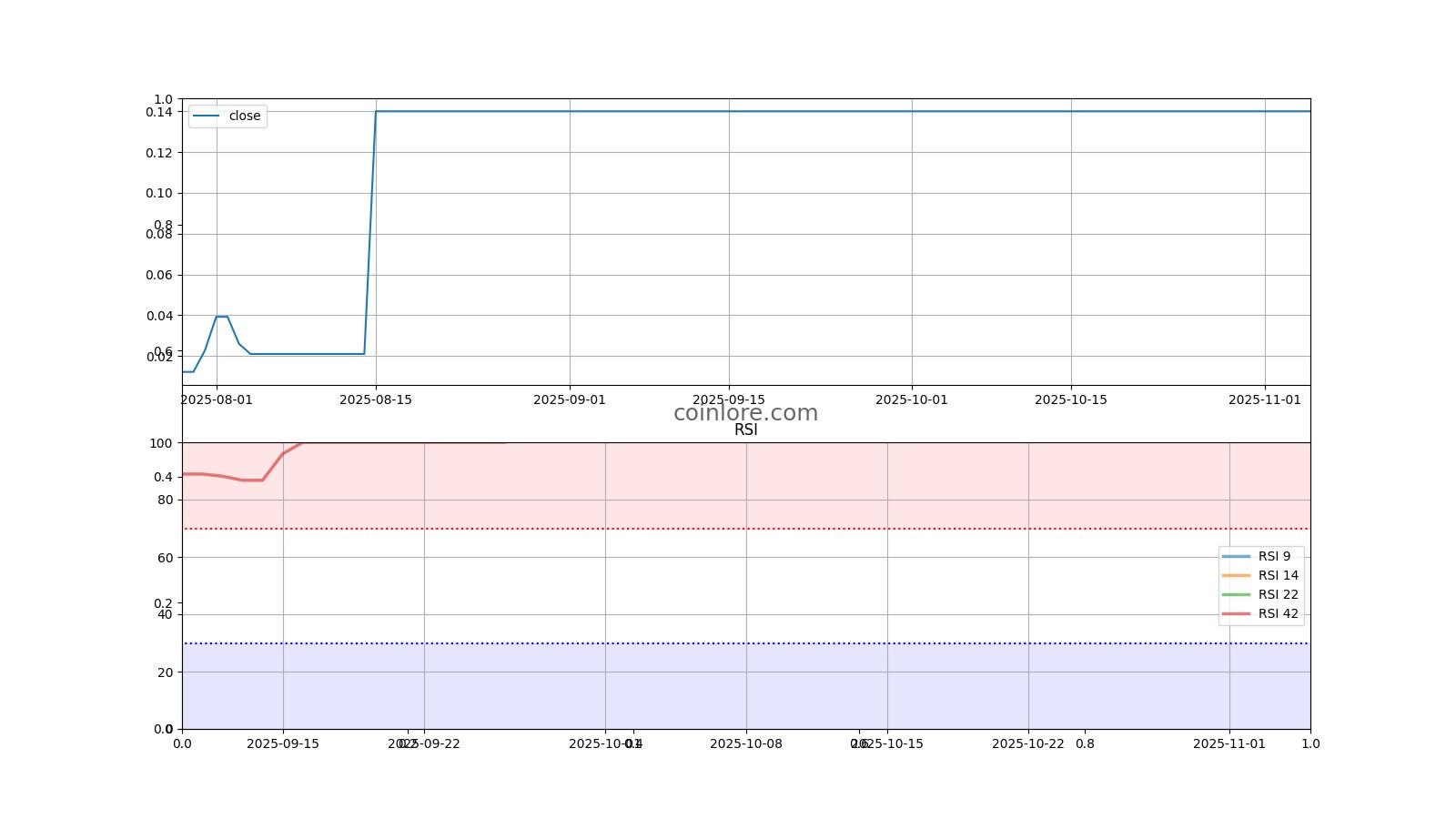 Minebase RSI indicator