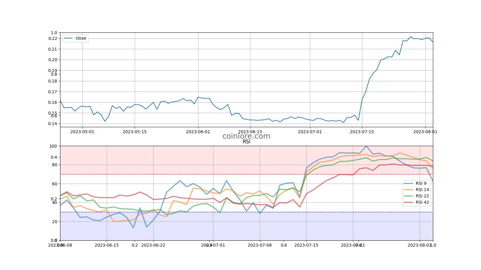 Minebase RSI indicator