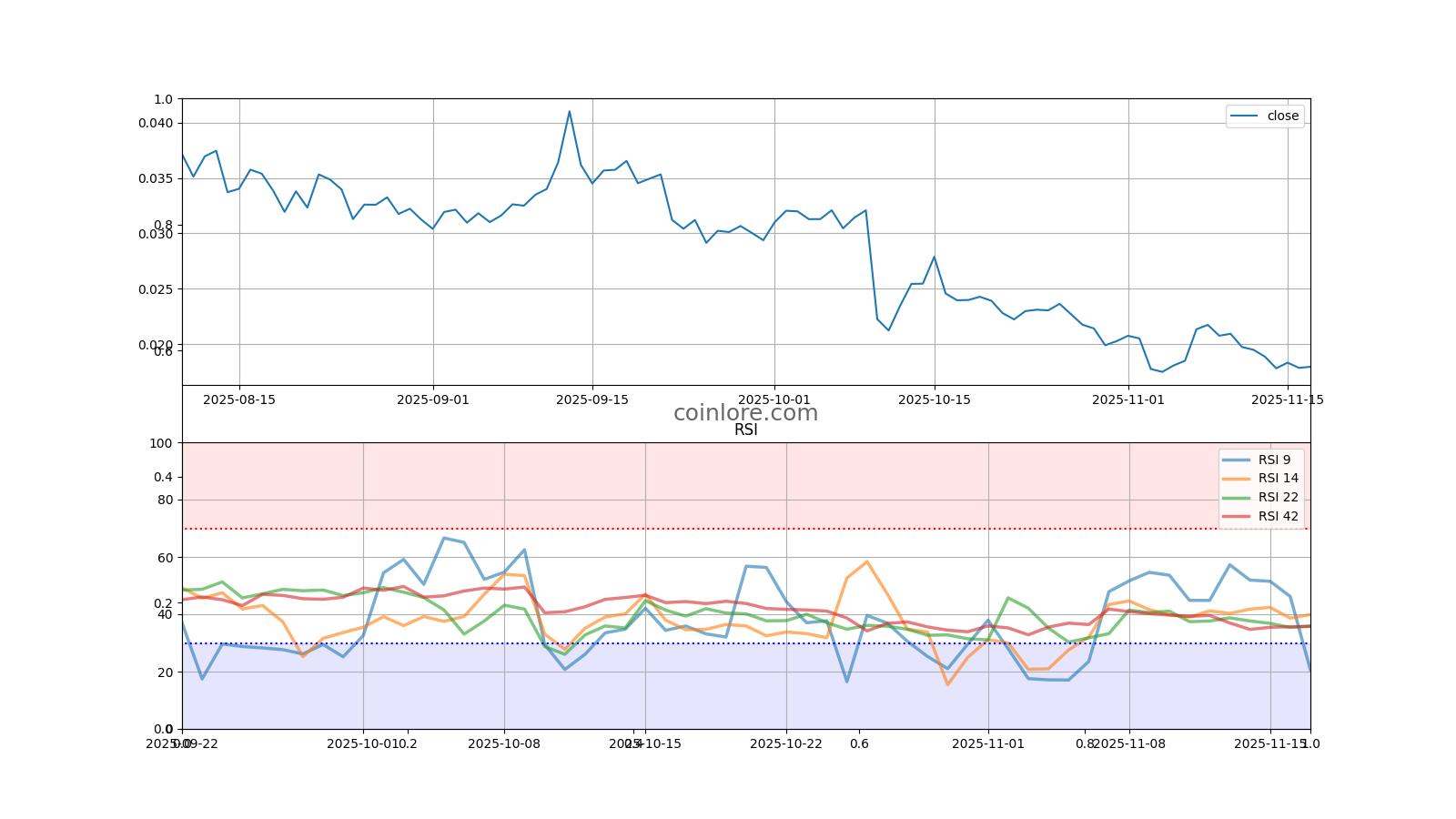 Mines of Dalarnia RSI indicator