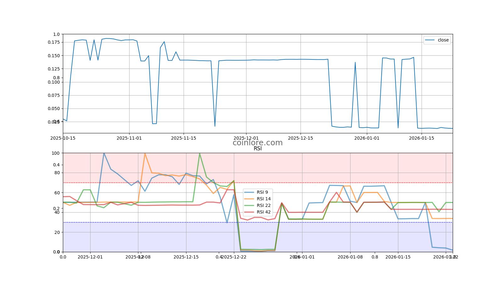 Mines of Dalarnia RSI indicator