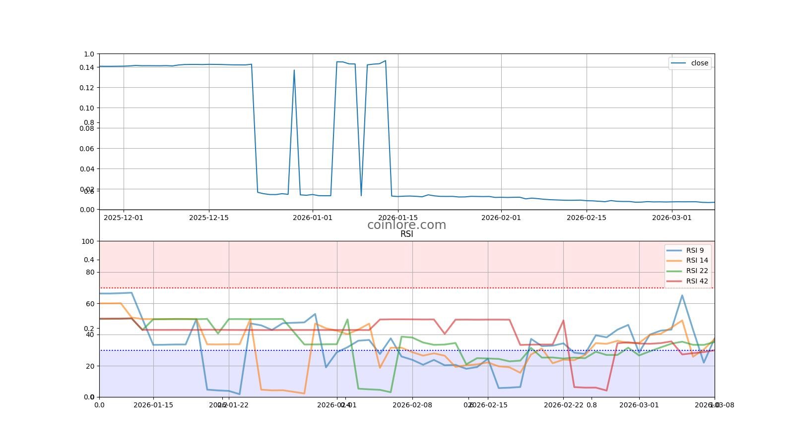 Mines of Dalarnia RSI indicator