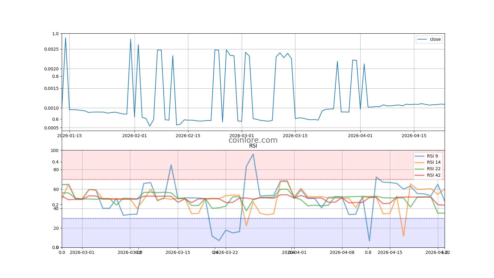 Mineum RSI indicator