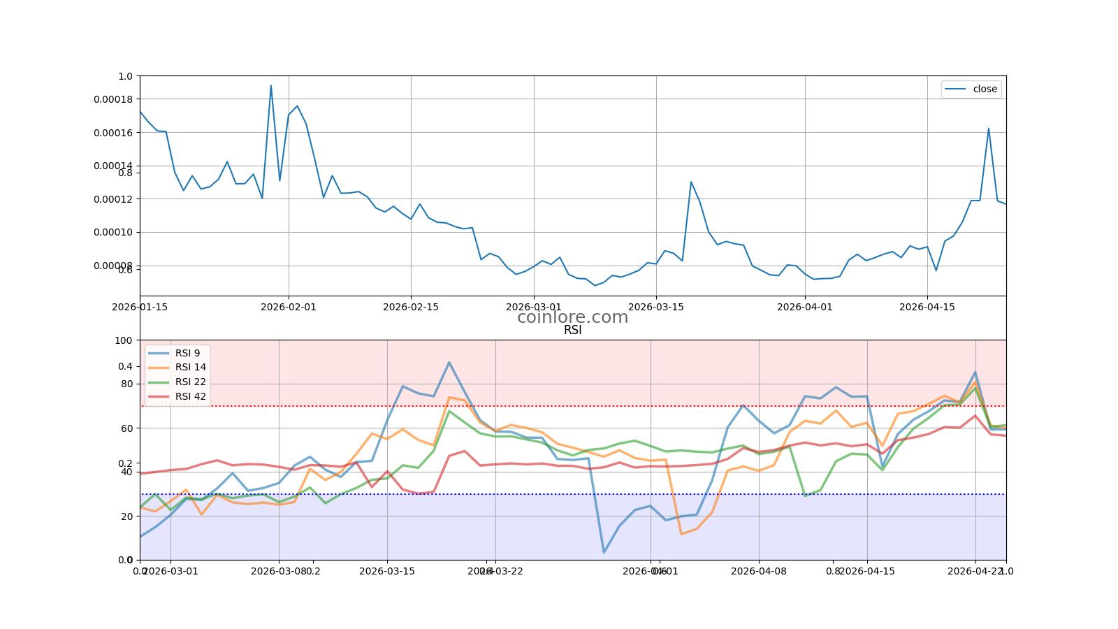 Miniature Woolly Mammoth RSI indicator