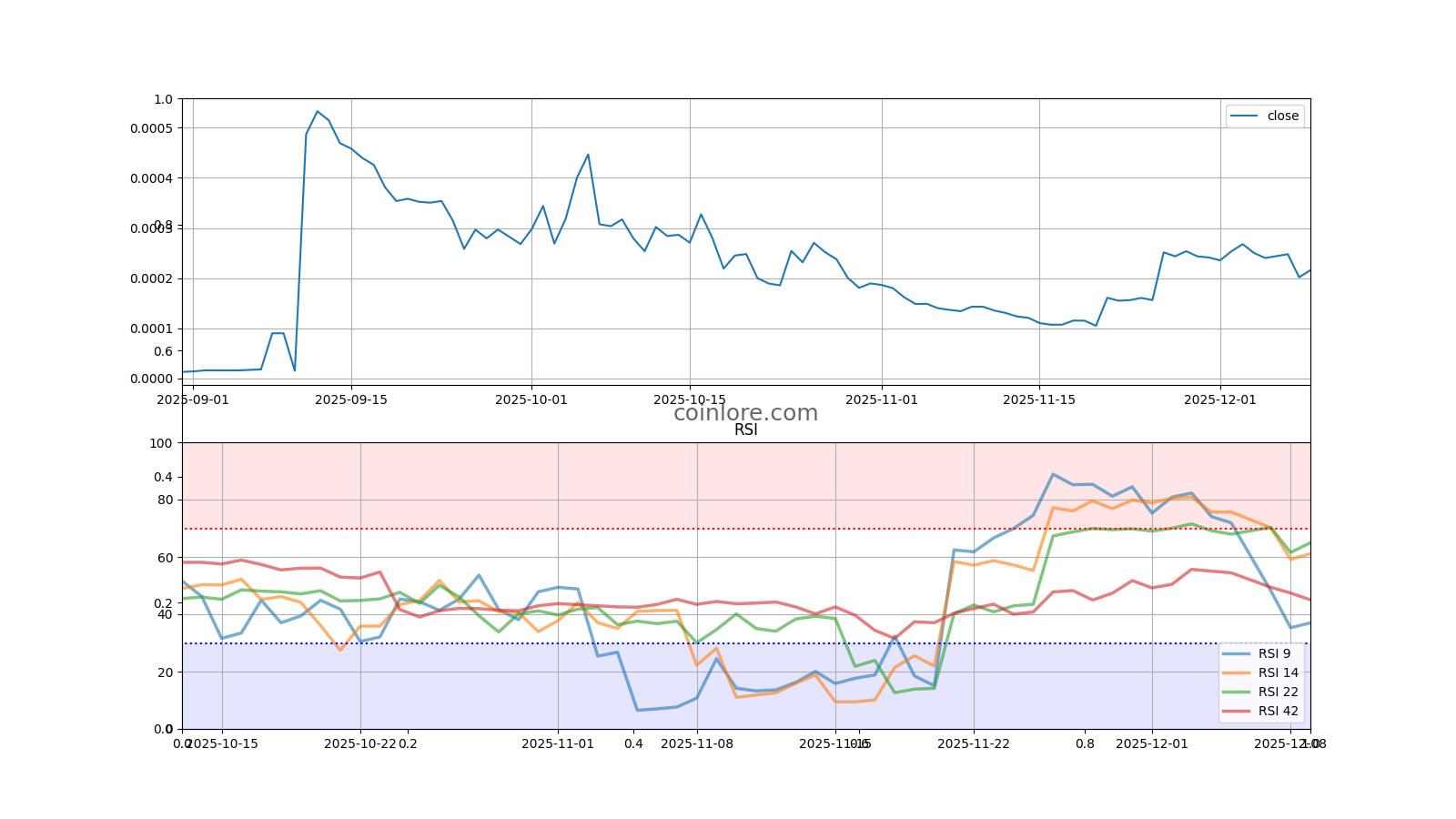 Miniature Woolly Mammoth RSI indicator
