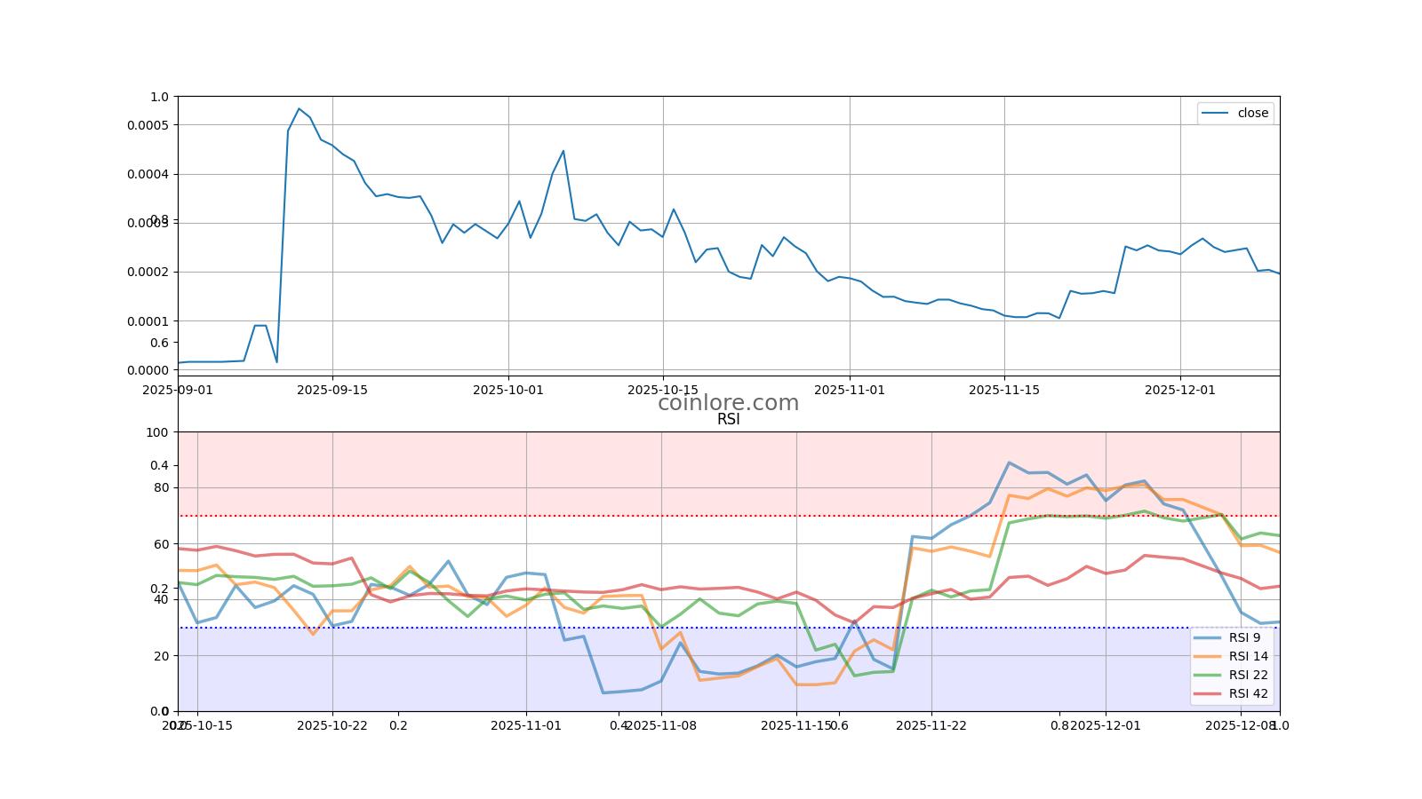 Miniature Woolly Mammoth RSI indicator