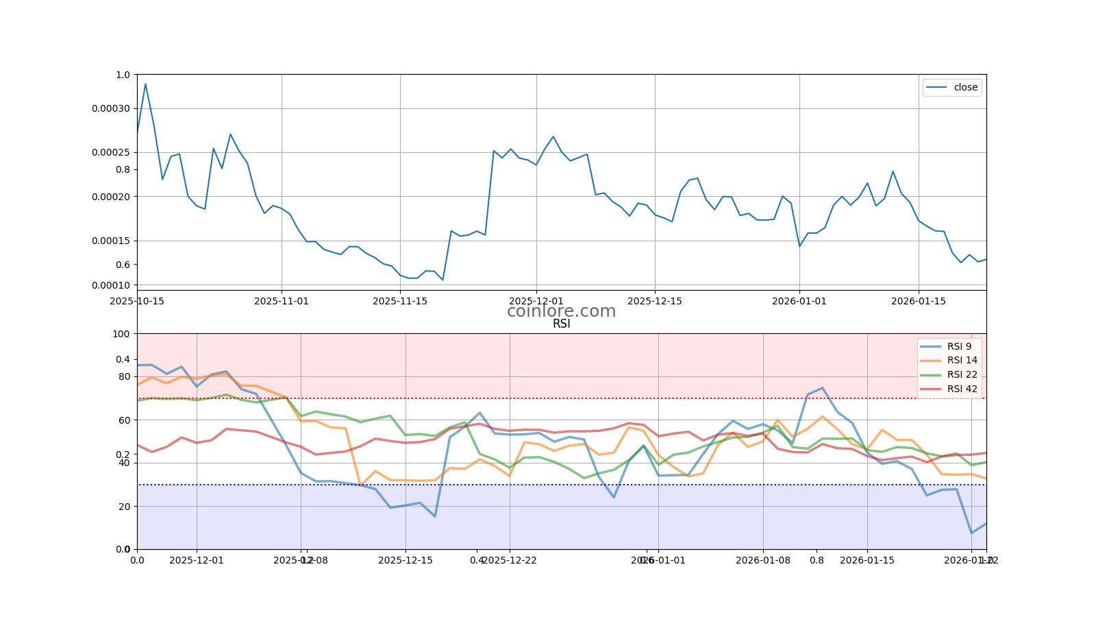 Miniature Woolly Mammoth RSI indicator