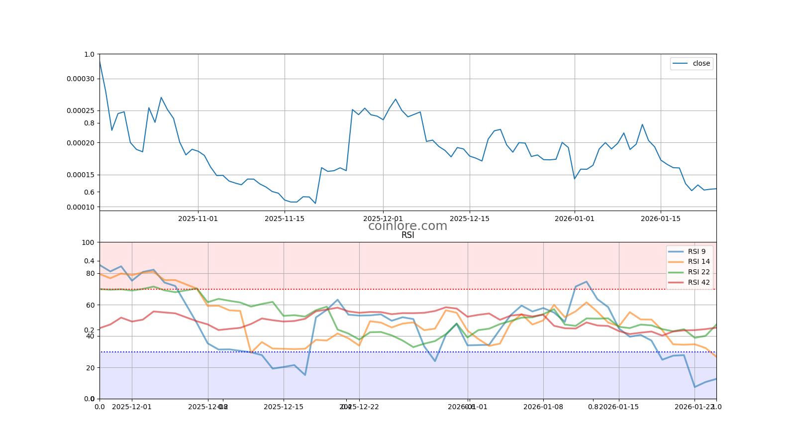 Miniature Woolly Mammoth RSI indicator