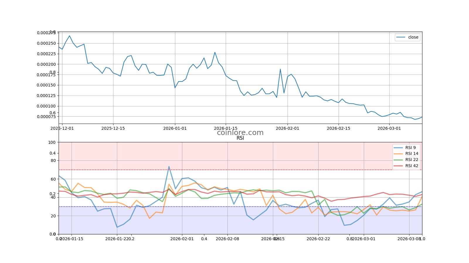 Miniature Woolly Mammoth RSI indicator