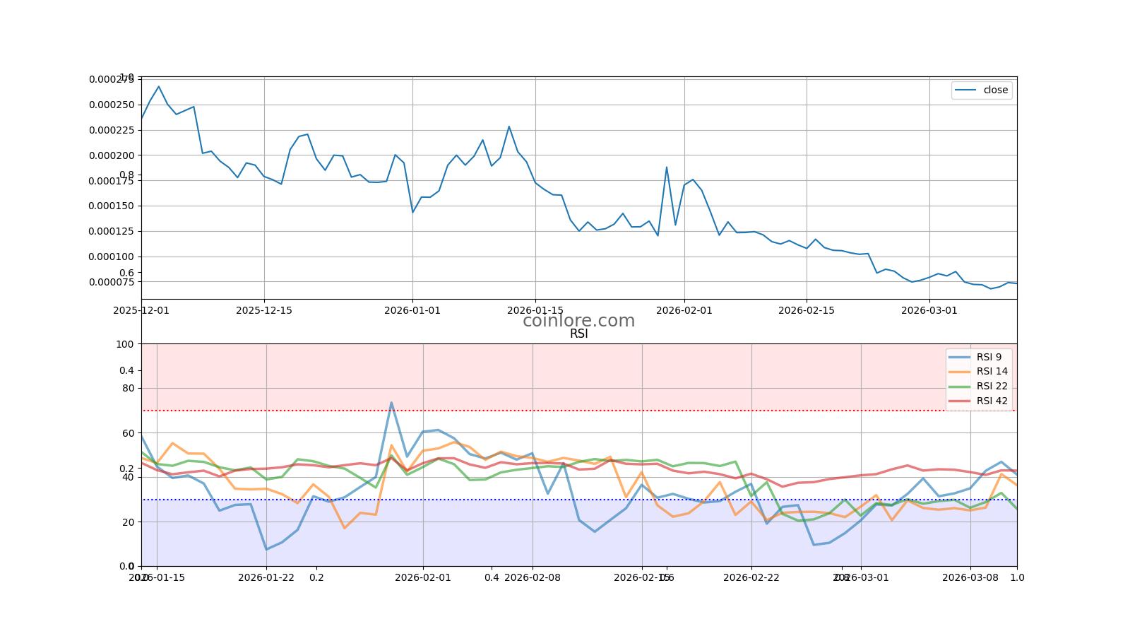 Miniature Woolly Mammoth RSI indicator