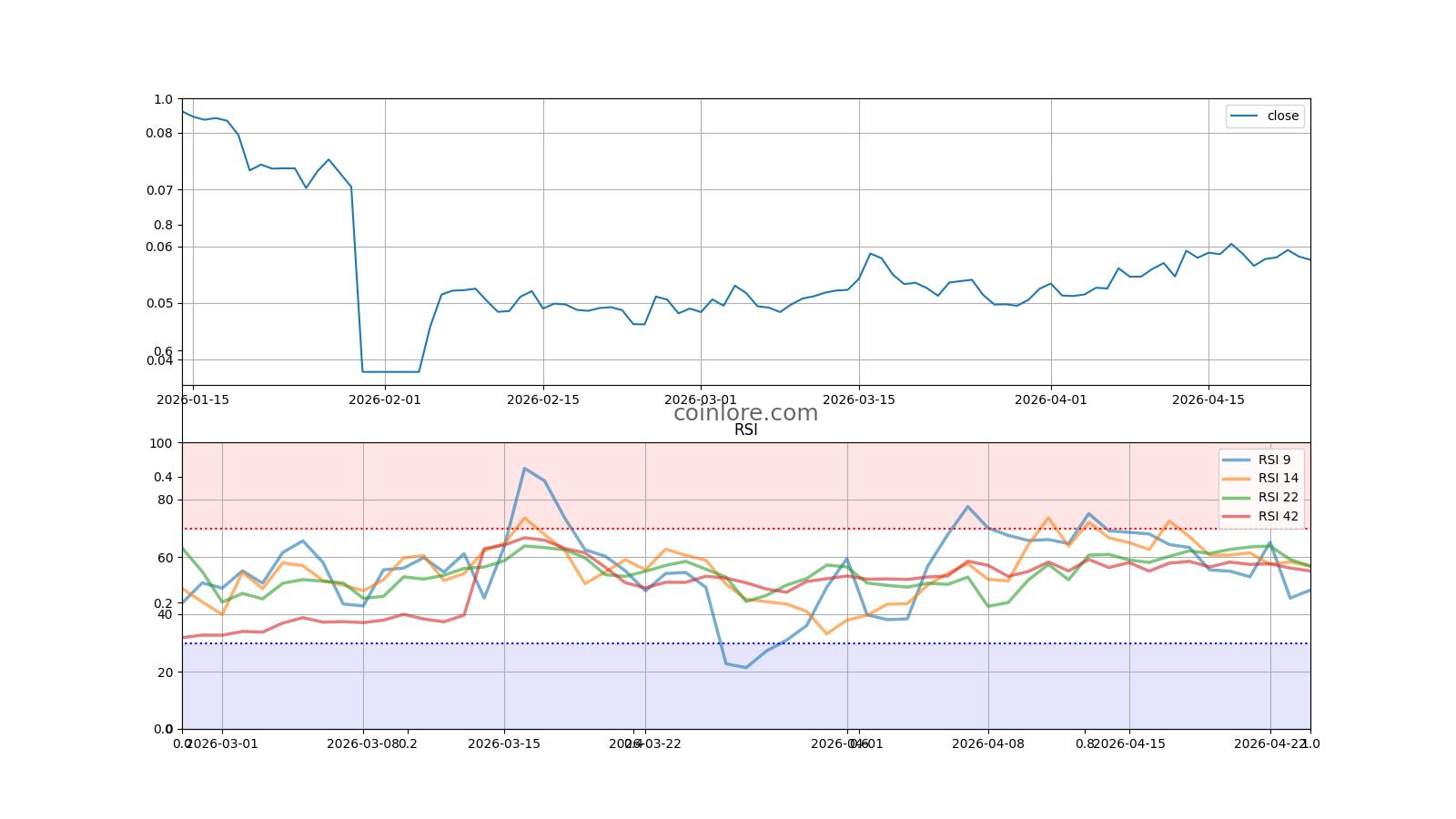 MiniSwap RSI indicator