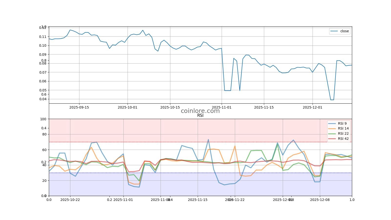 MiniSwap RSI indicator