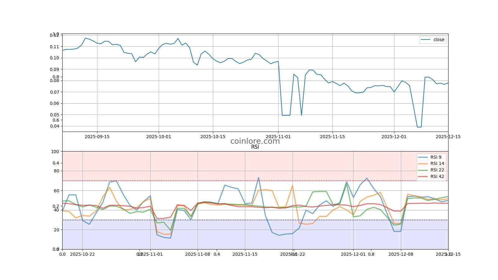 MiniSwap RSI indicator