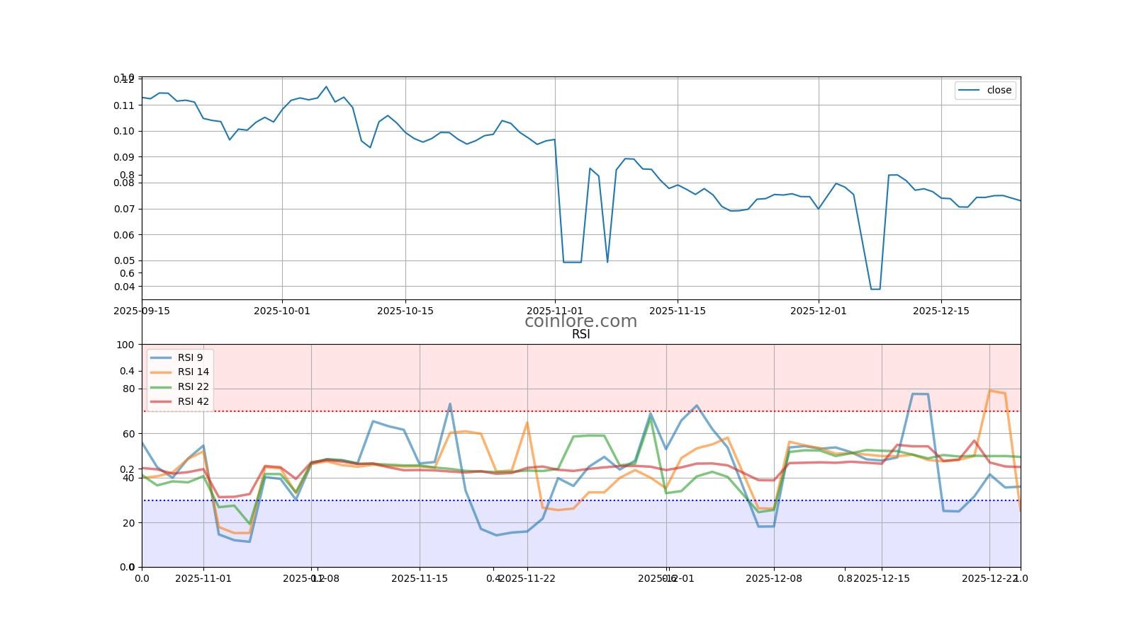 MiniSwap RSI indicator