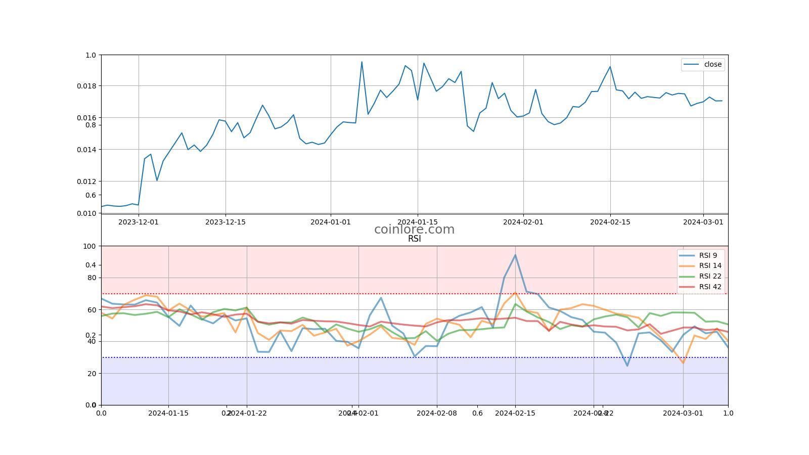 MiniSwap RSI indicator