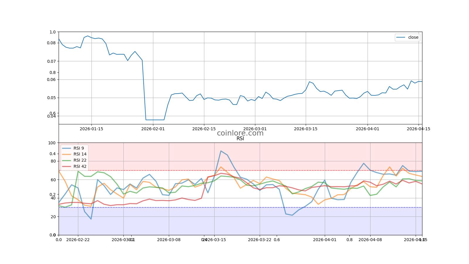 MiniSwap RSI indicator