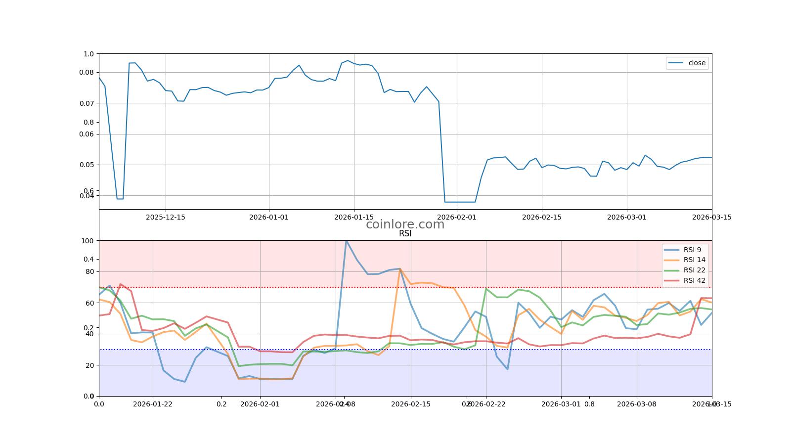 MiniSwap RSI indicator