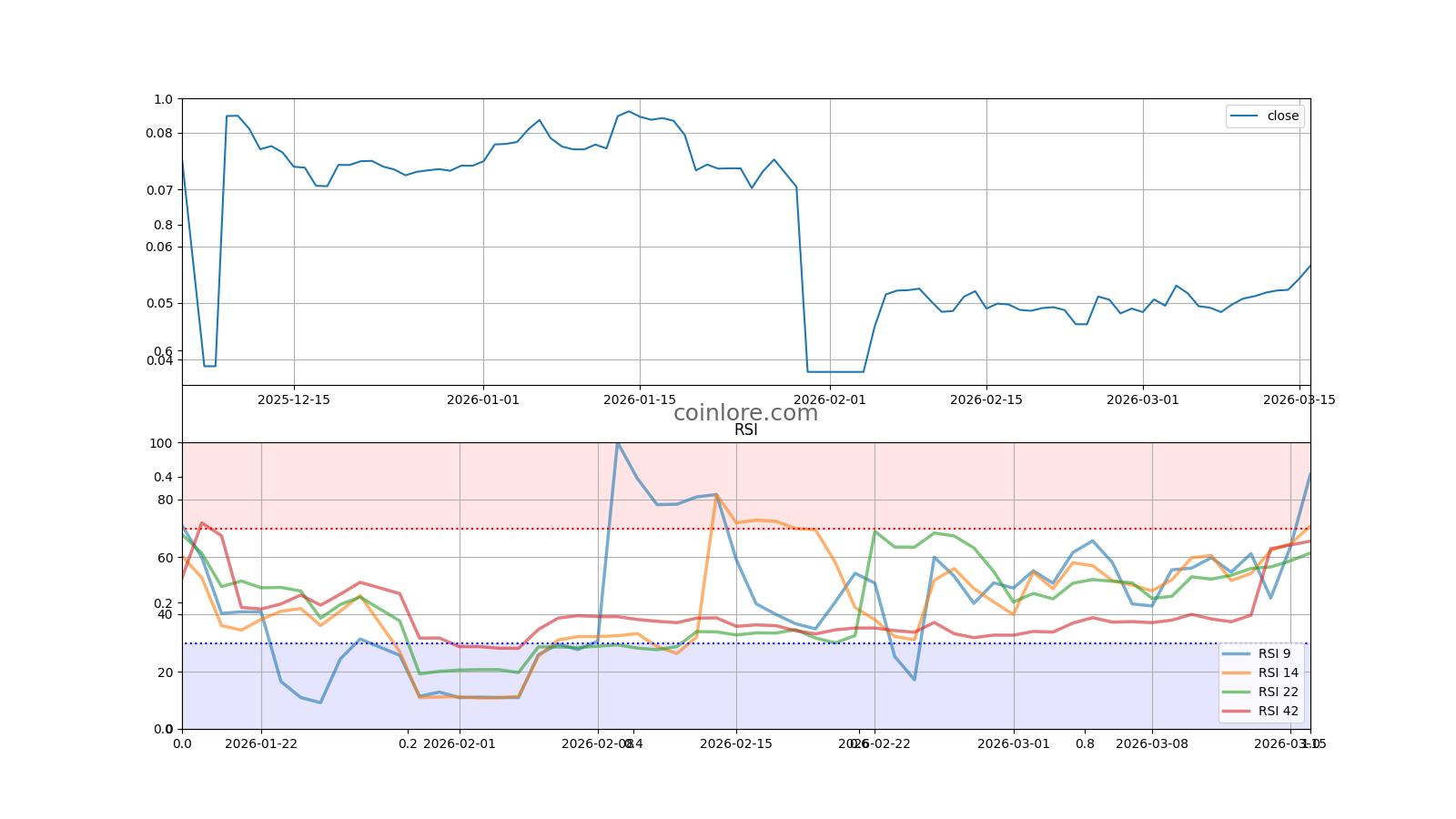 MiniSwap RSI indicator