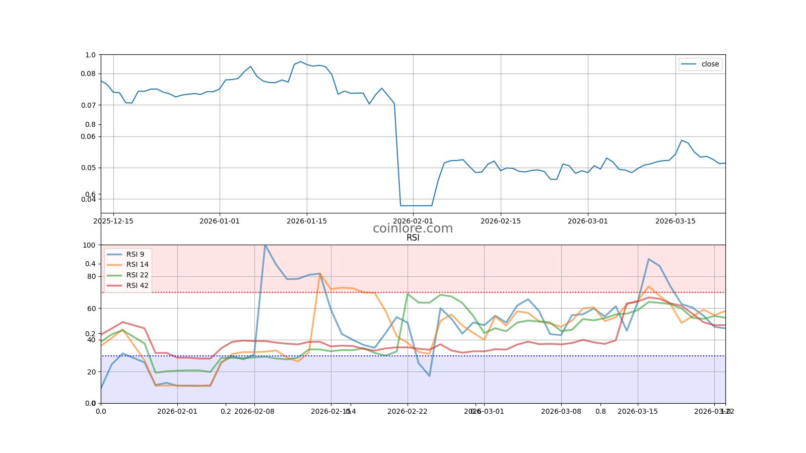 MiniSwap RSI indicator