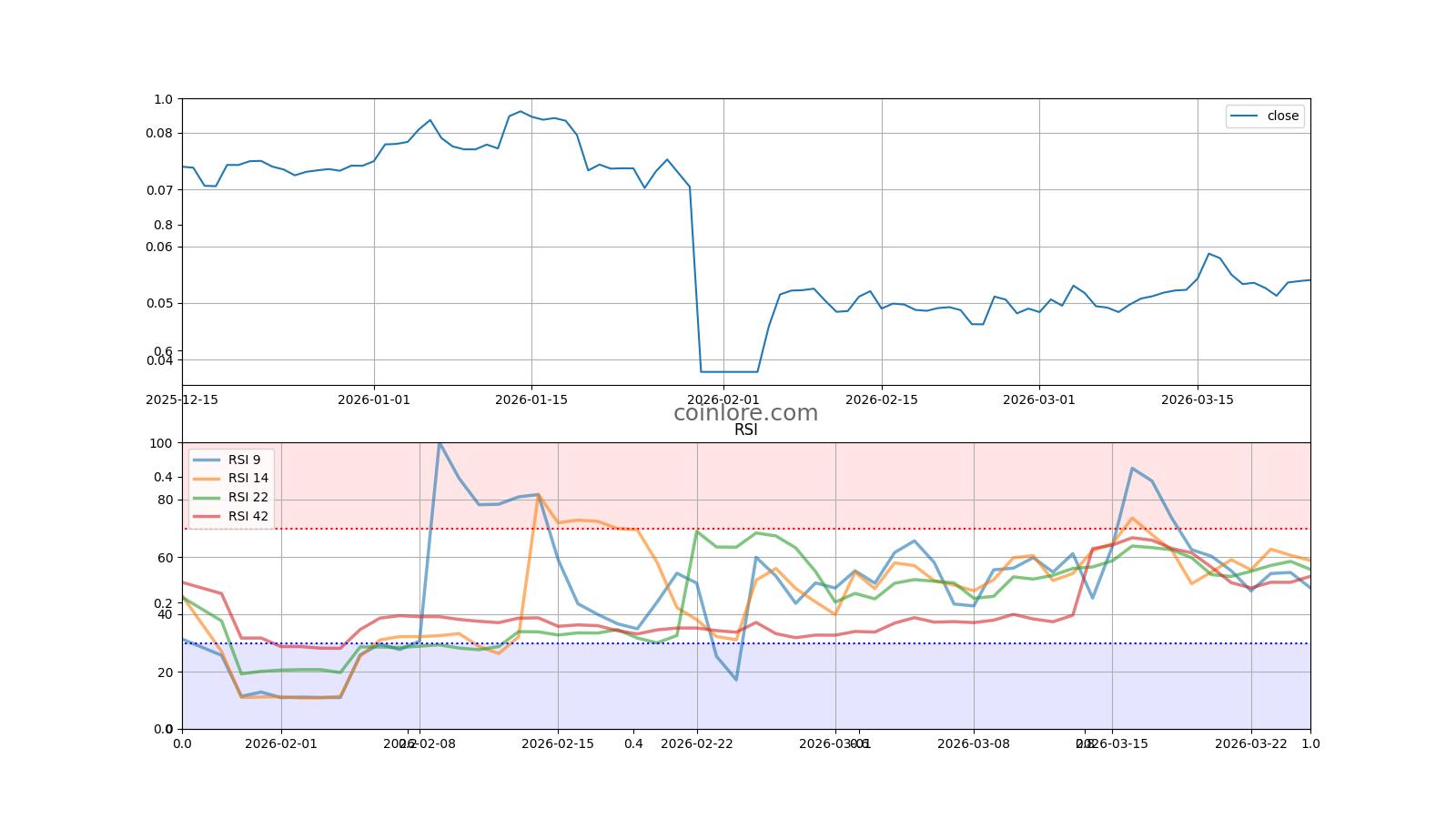 MiniSwap RSI indicator