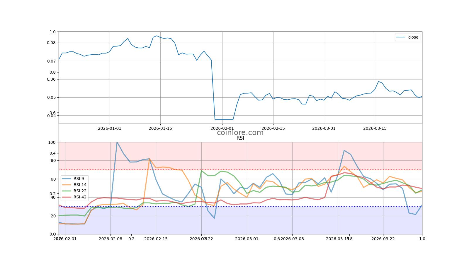 MiniSwap RSI indicator