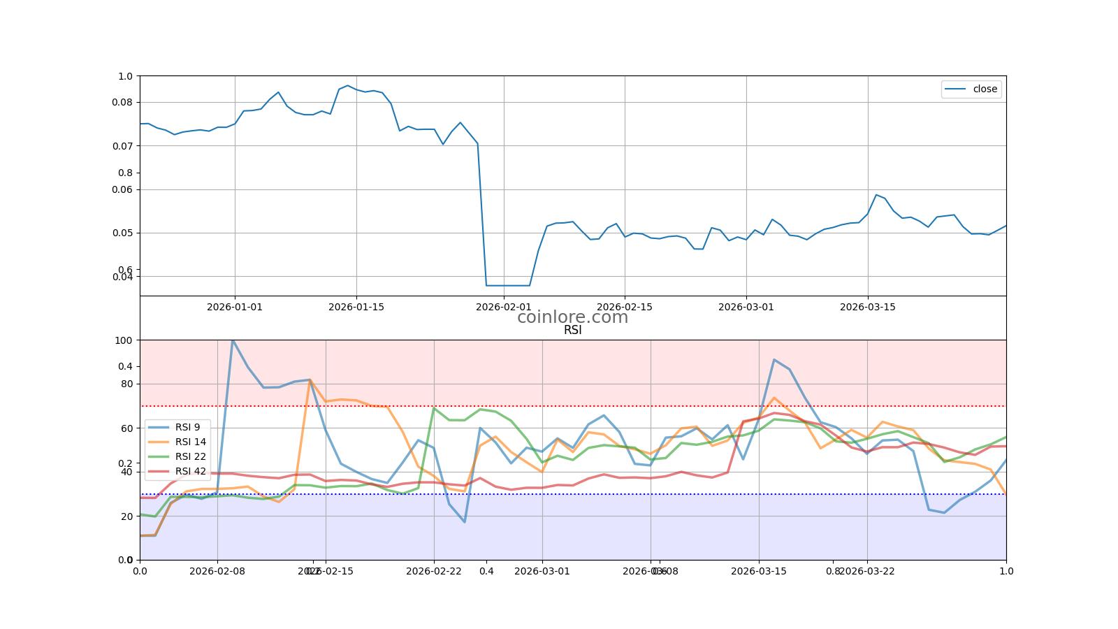 MiniSwap RSI indicator