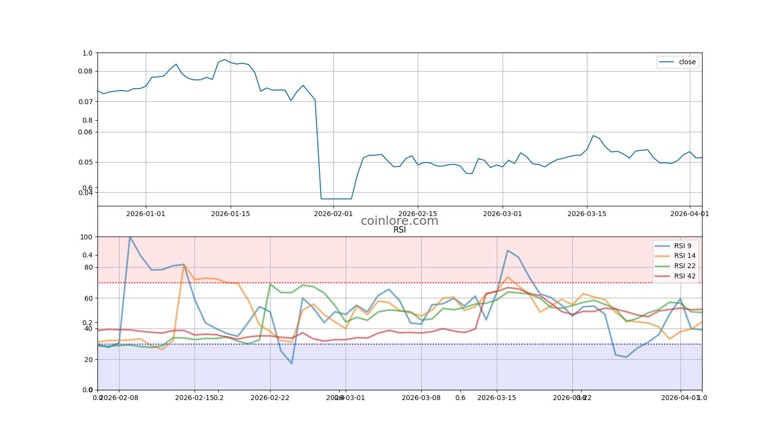MiniSwap RSI indicator
