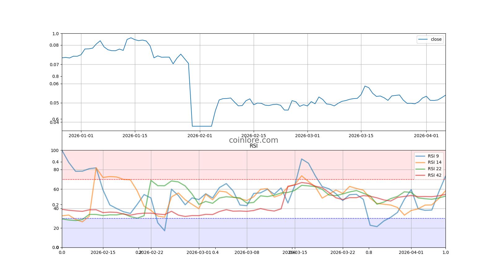 MiniSwap RSI indicator
