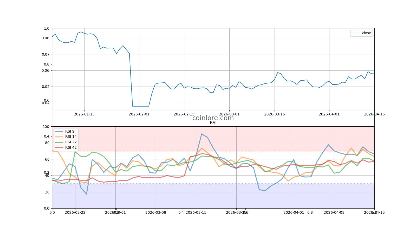 MiniSwap RSI indicator