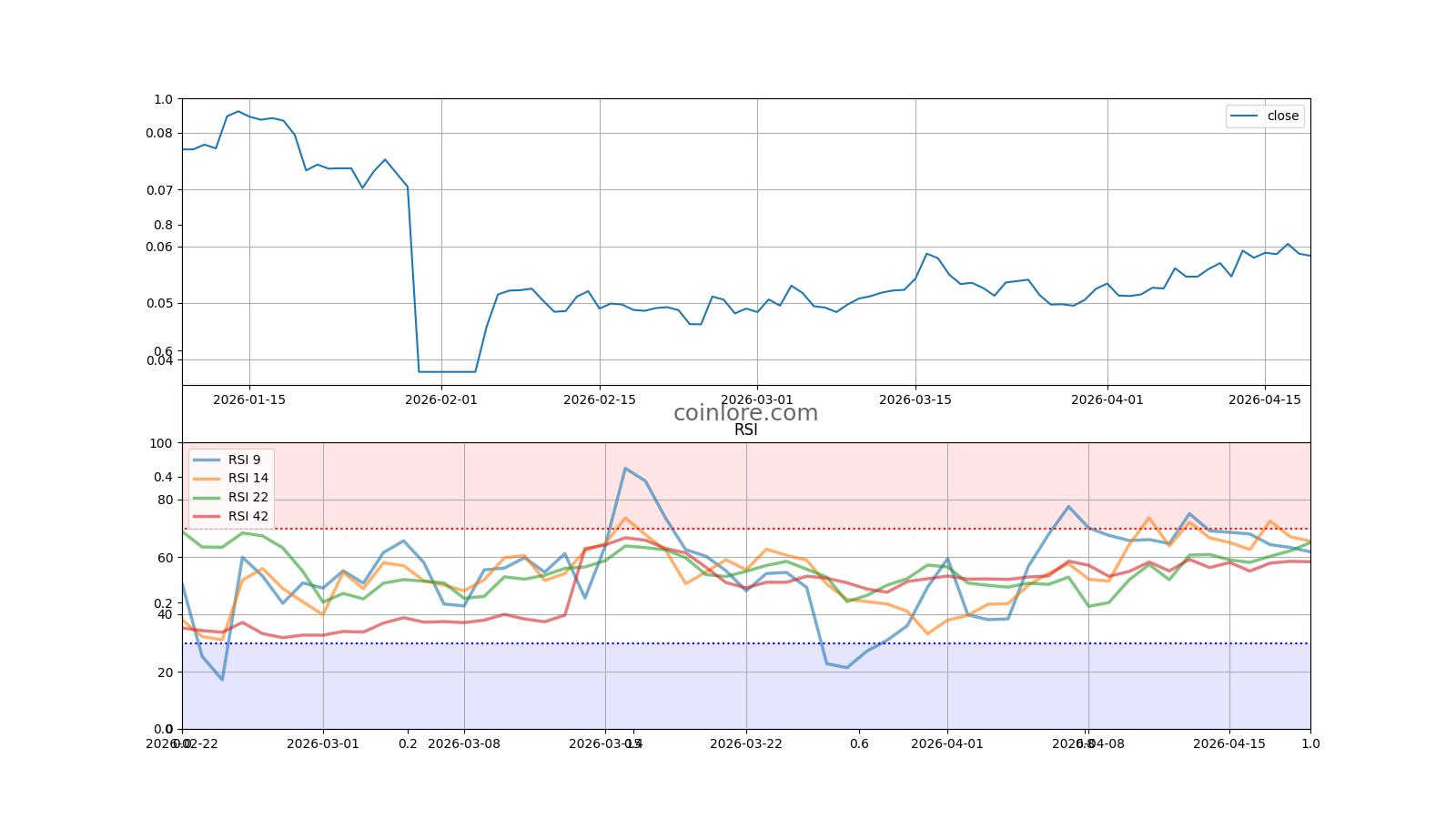 MiniSwap RSI indicator