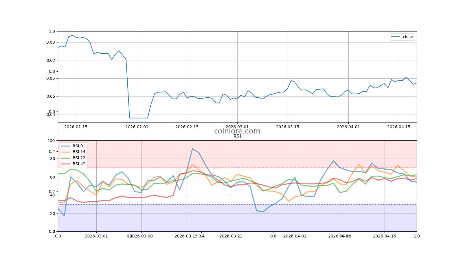 MiniSwap RSI indicator