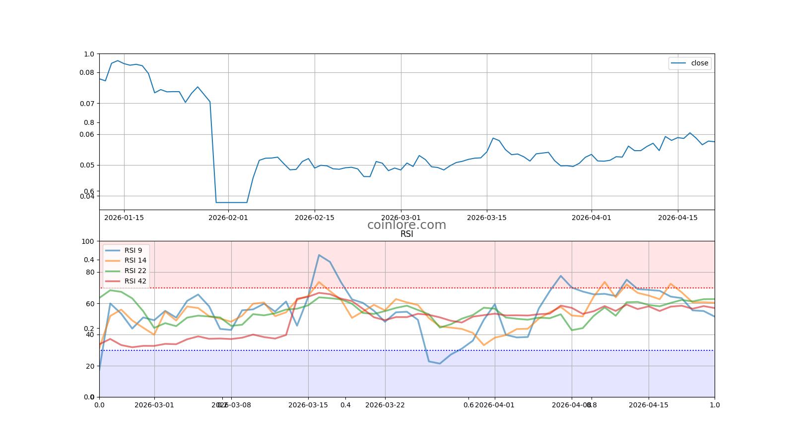 MiniSwap RSI indicator