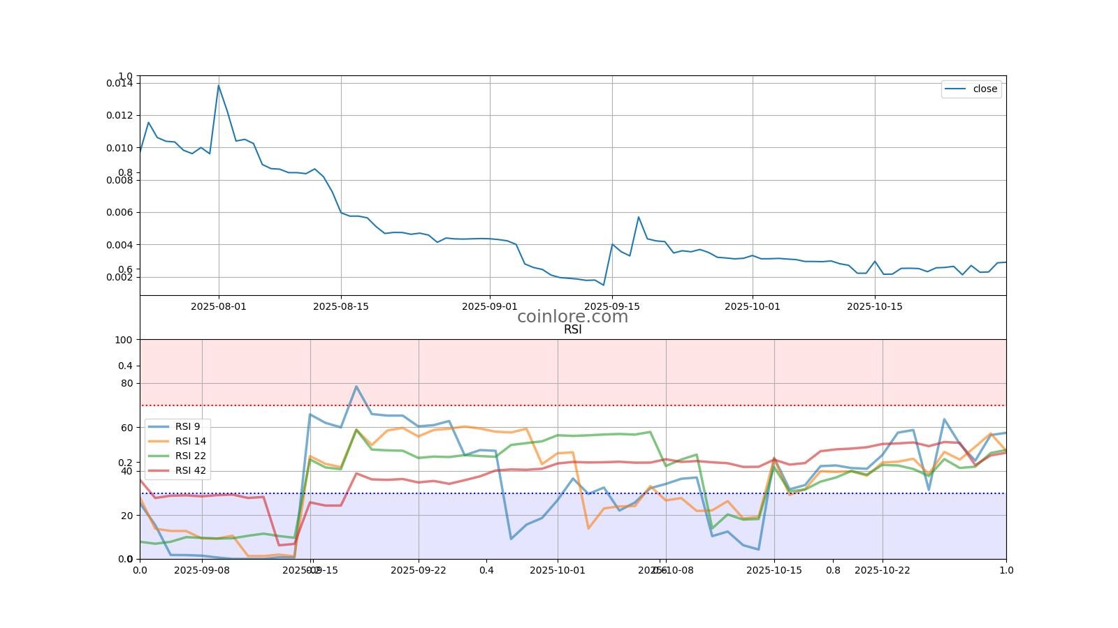 민트코인 RSI indicator