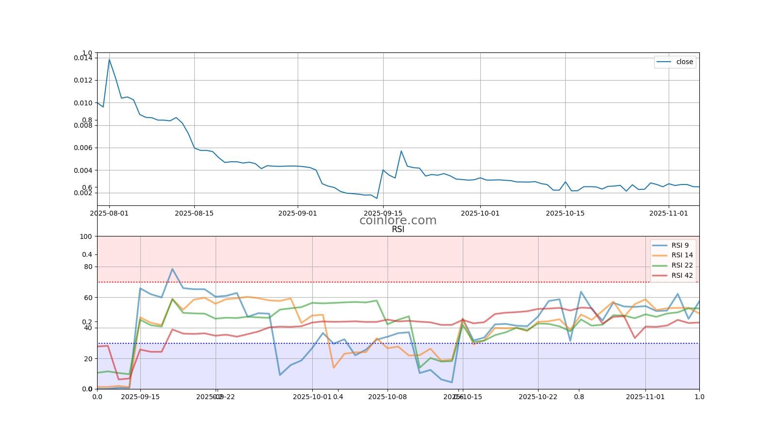 薄荷币 RSI indicator