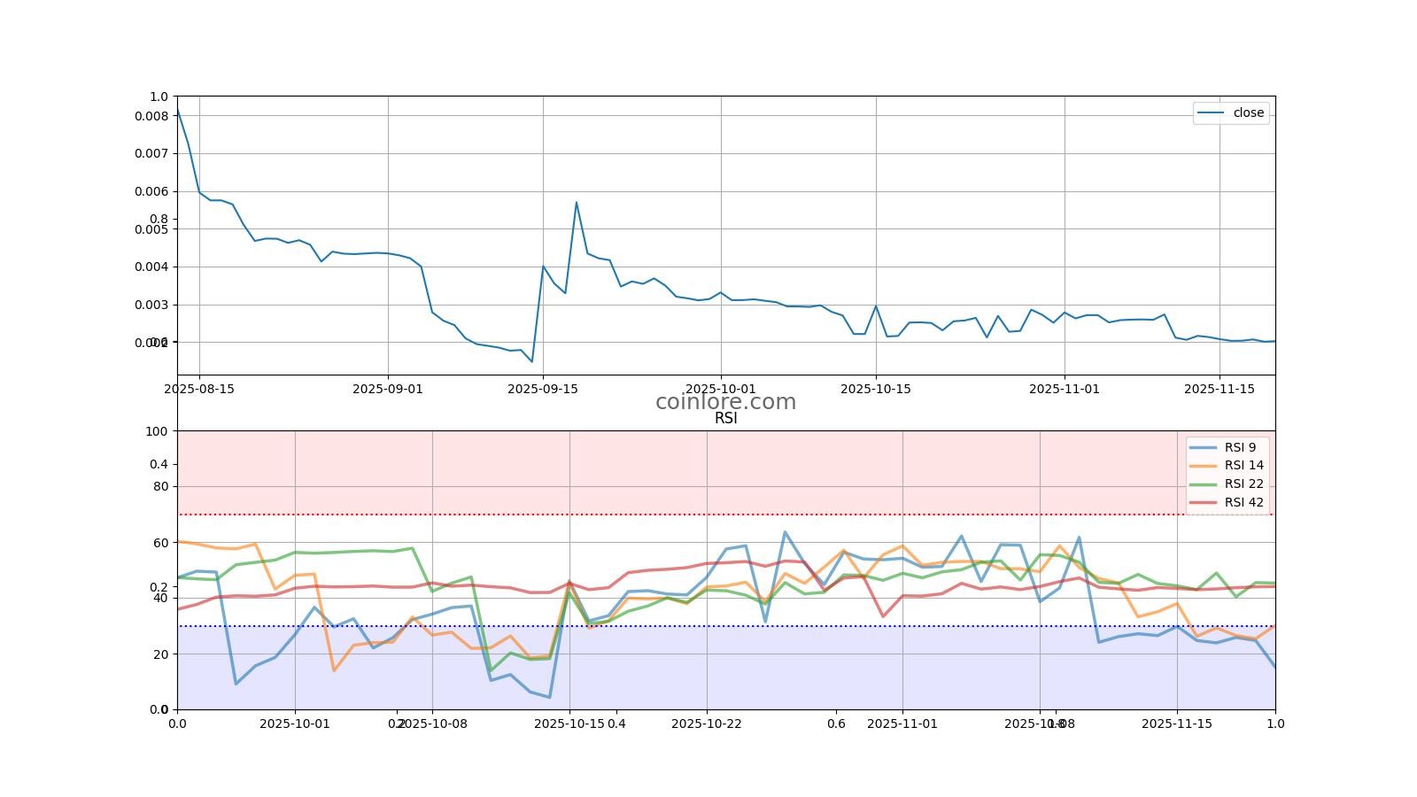 민트코인 RSI indicator