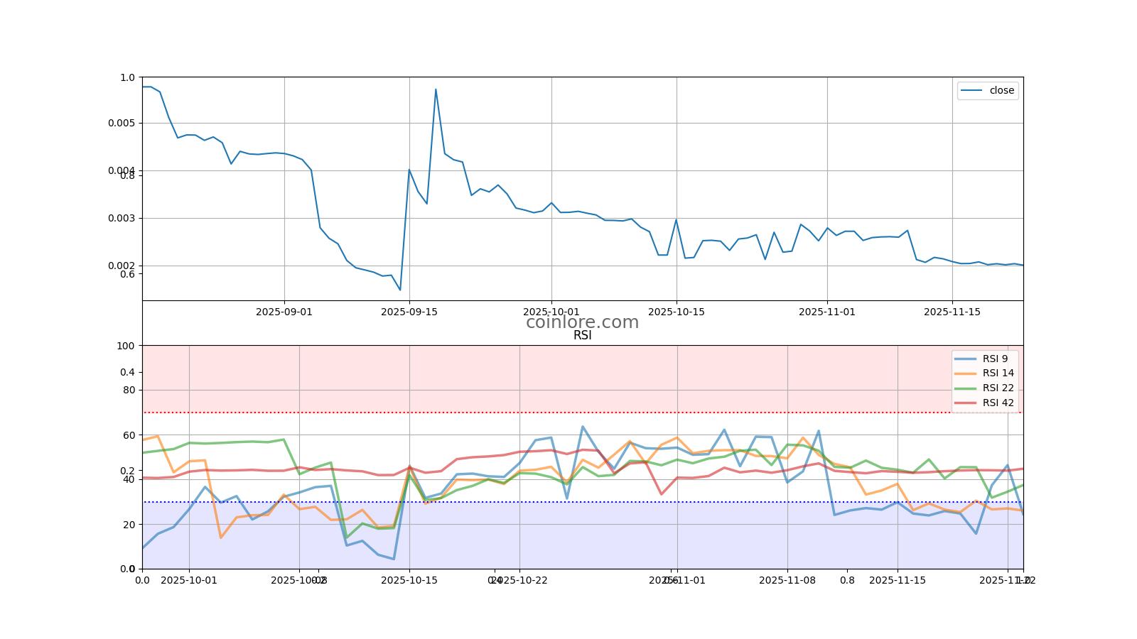민트코인 RSI indicator