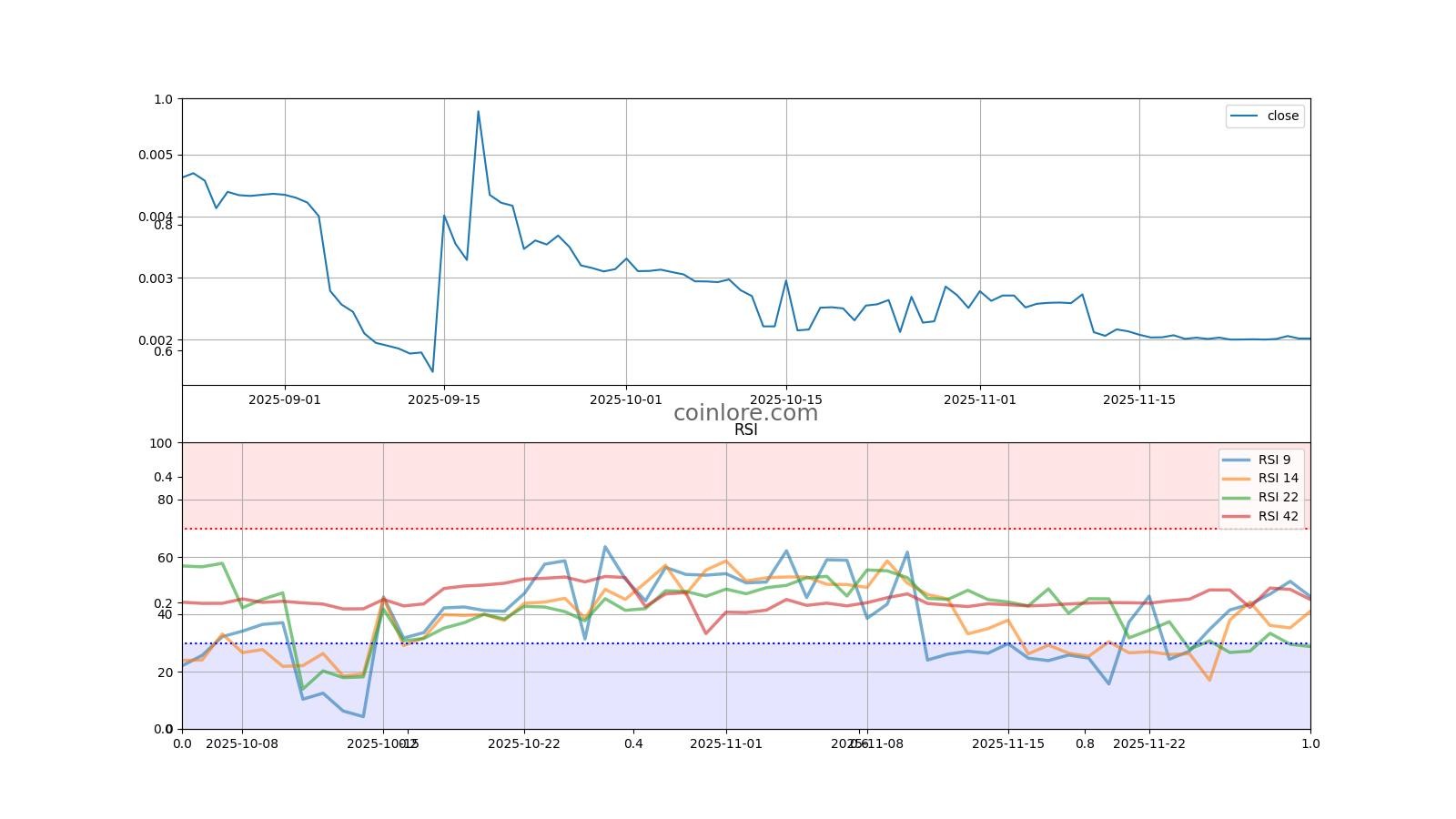 민트코인 RSI indicator