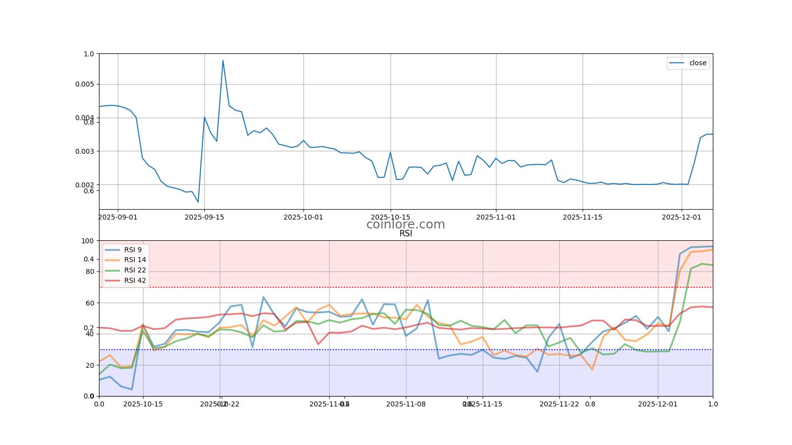 薄荷币 RSI indicator