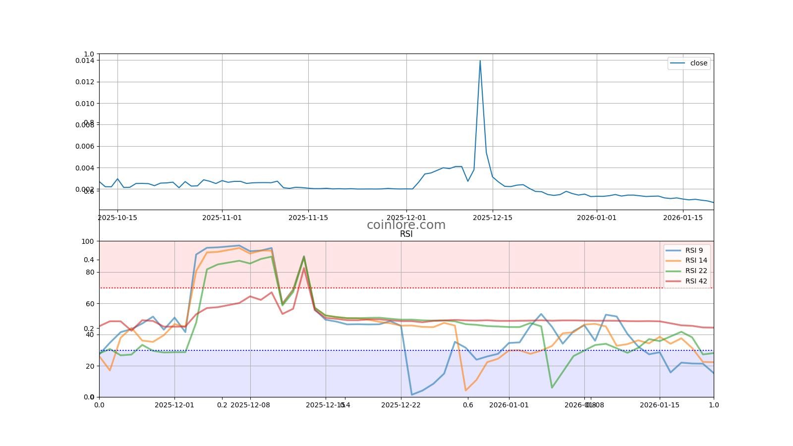 薄荷币 RSI indicator