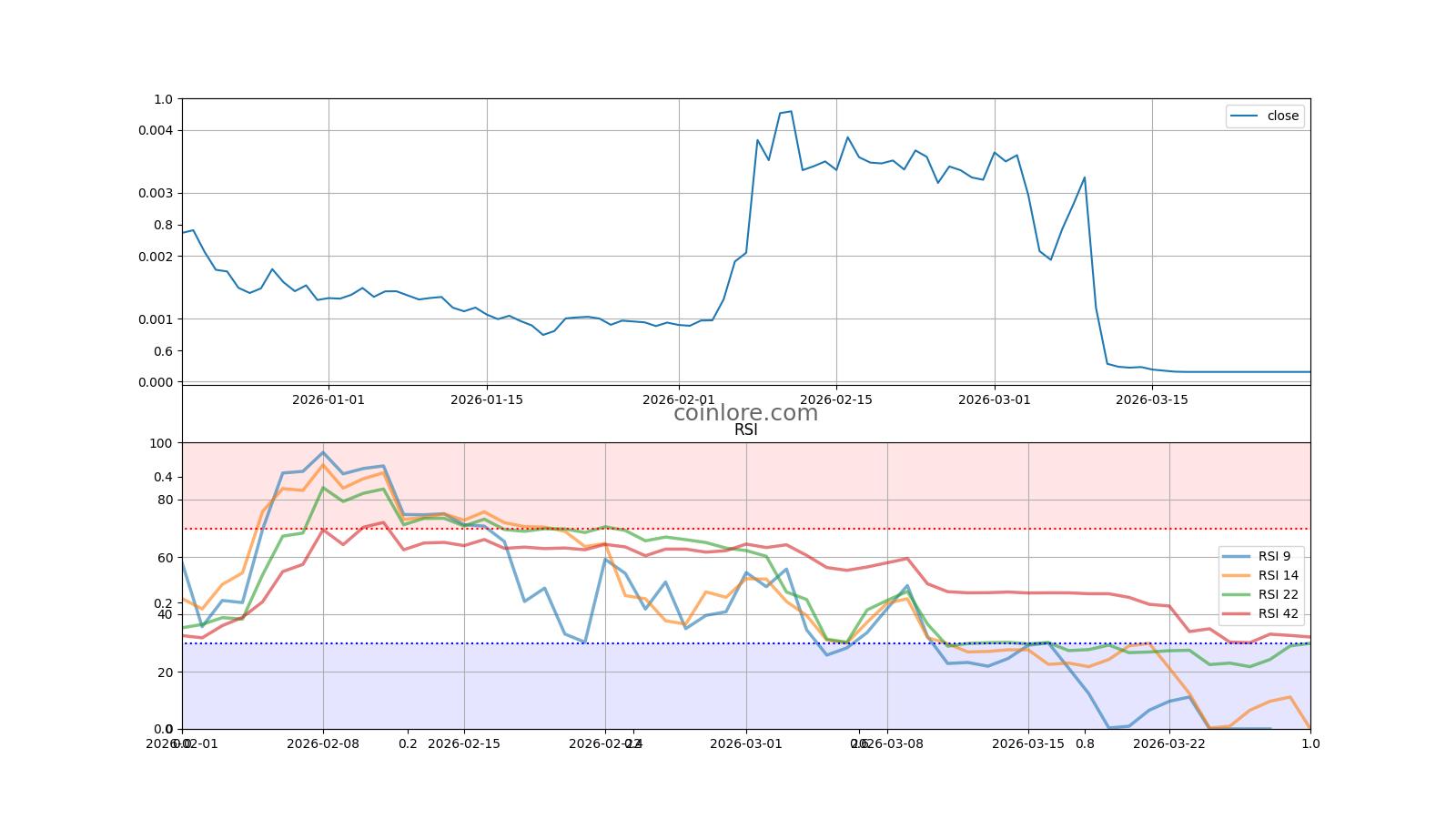 민트코인 RSI indicator
