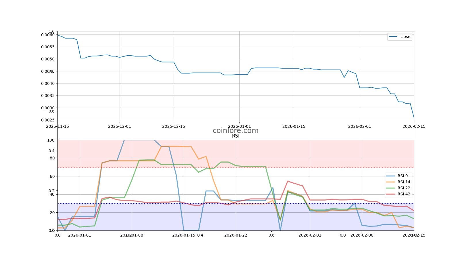 Minted RSI indicator