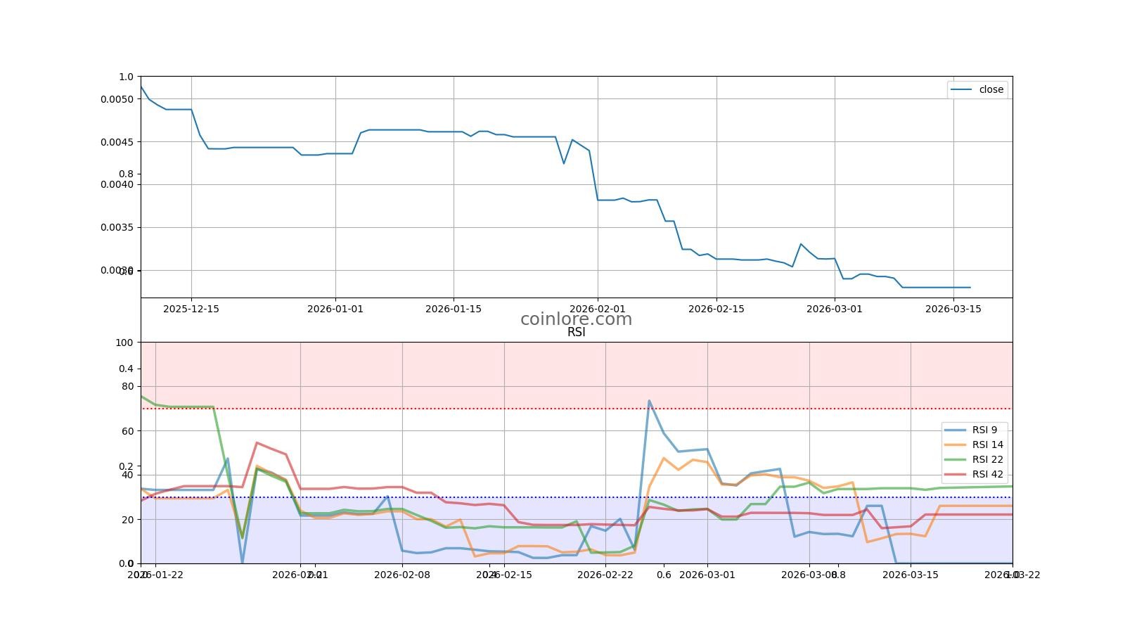 Minted RSI indicator
