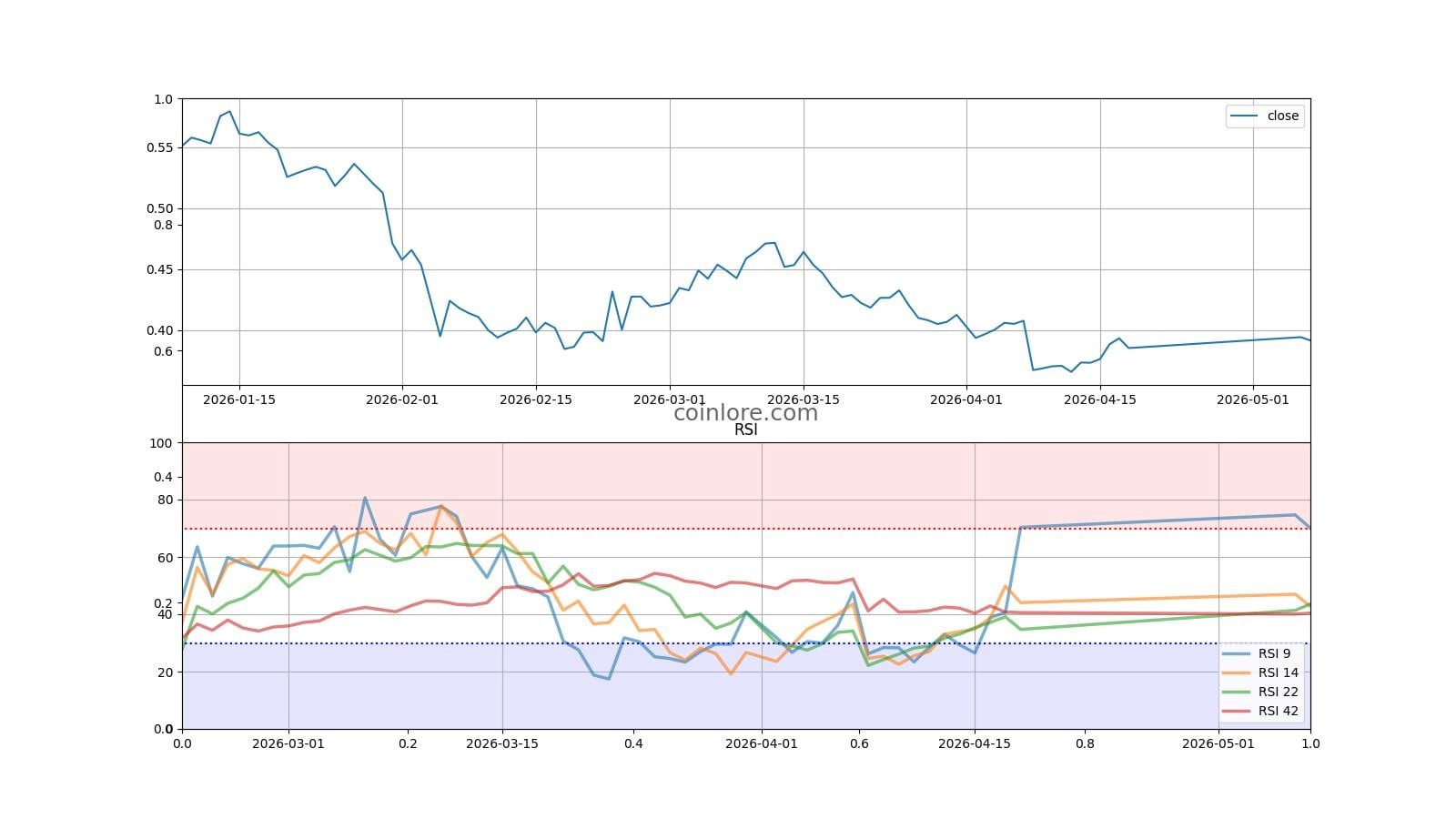 Minter HUB RSI indicator