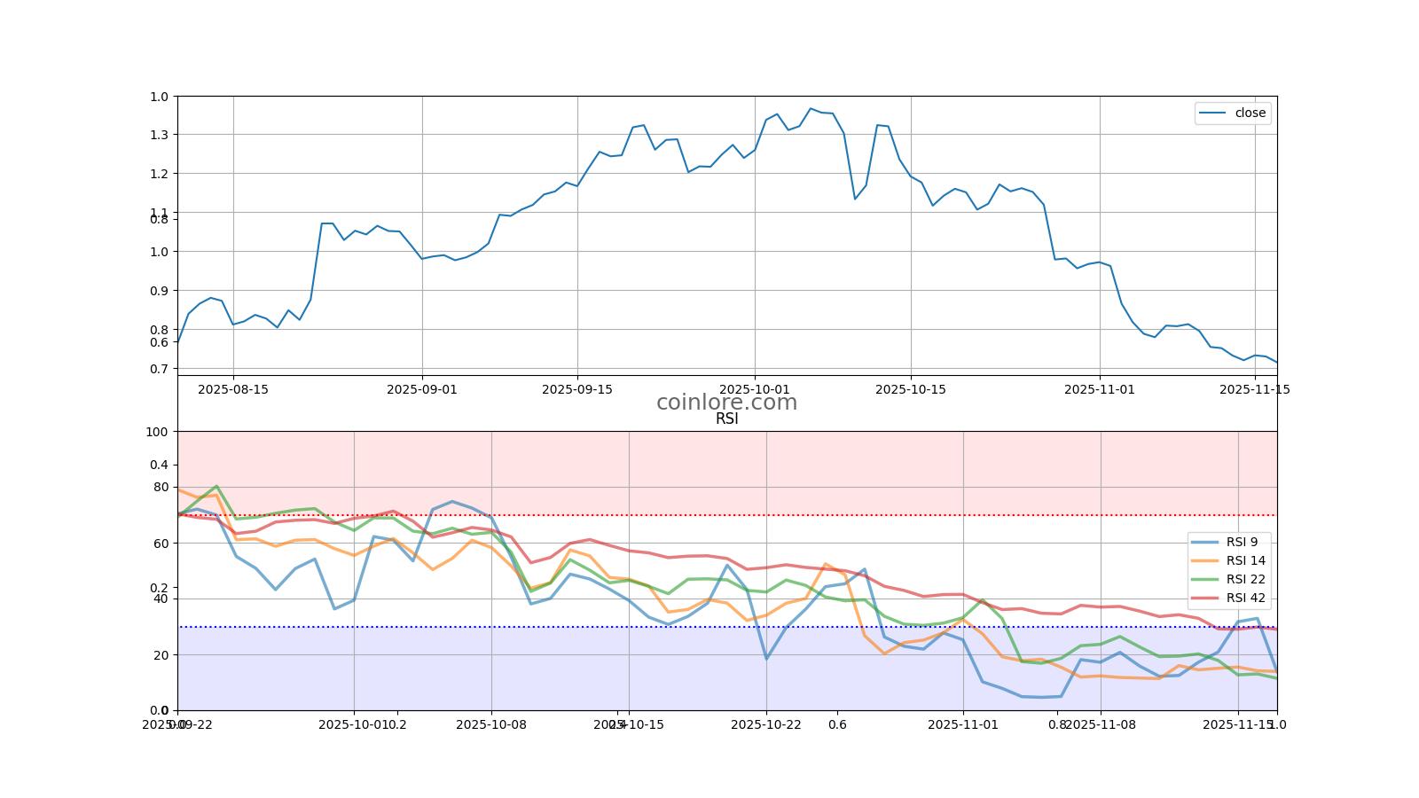 Minter HUB RSI indicator