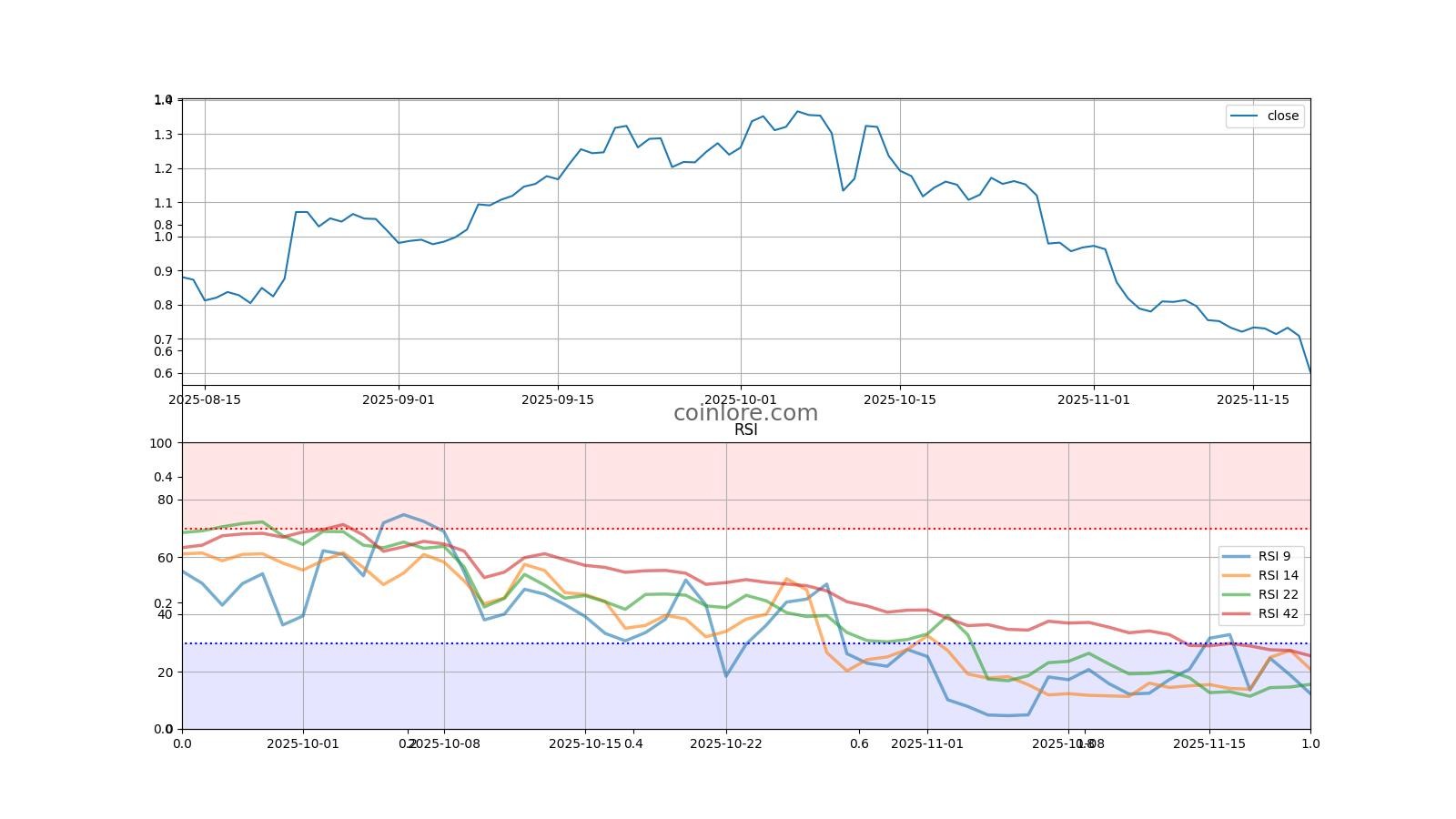 Minter HUB RSI indicator