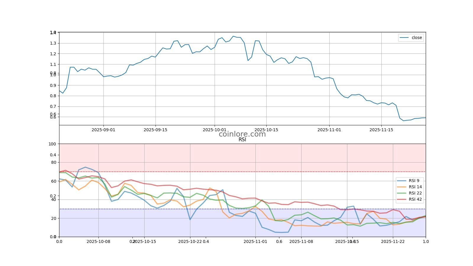 Minter HUB RSI indicator