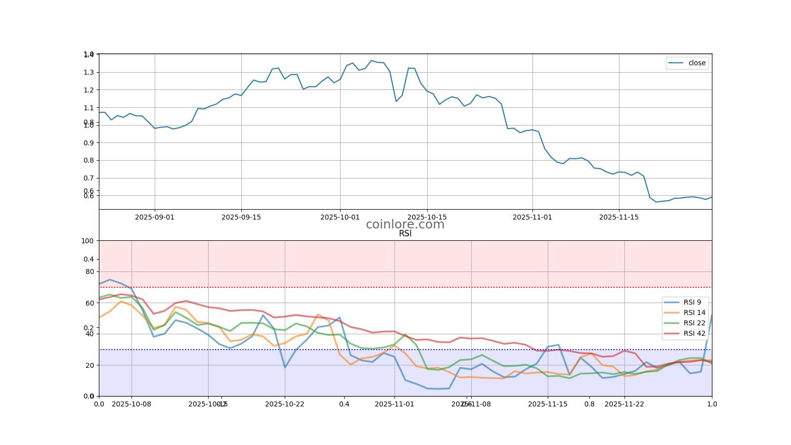 Minter HUB RSI indicator